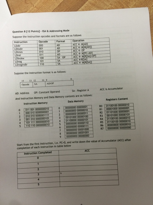 Solved Suppose the instruction opcodes and formats are as | Chegg.com