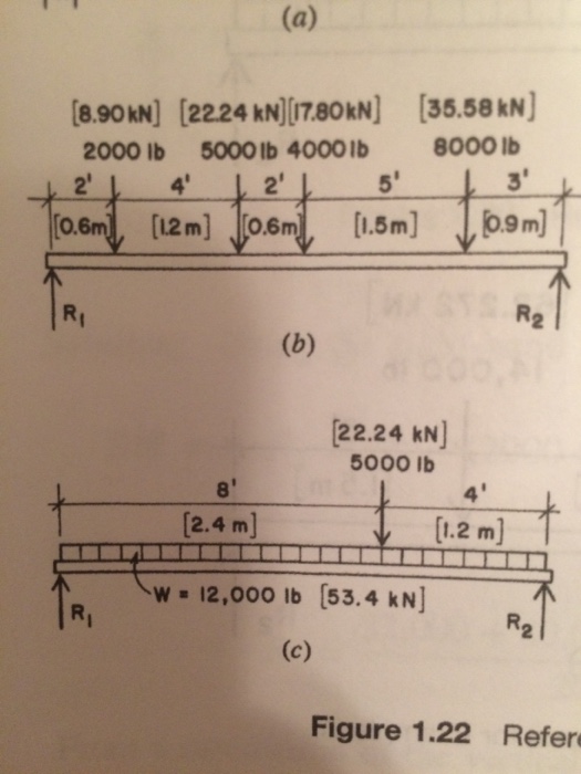Solved Find the reactions R1 and R2 in problems (b) and (c)? | Chegg.com