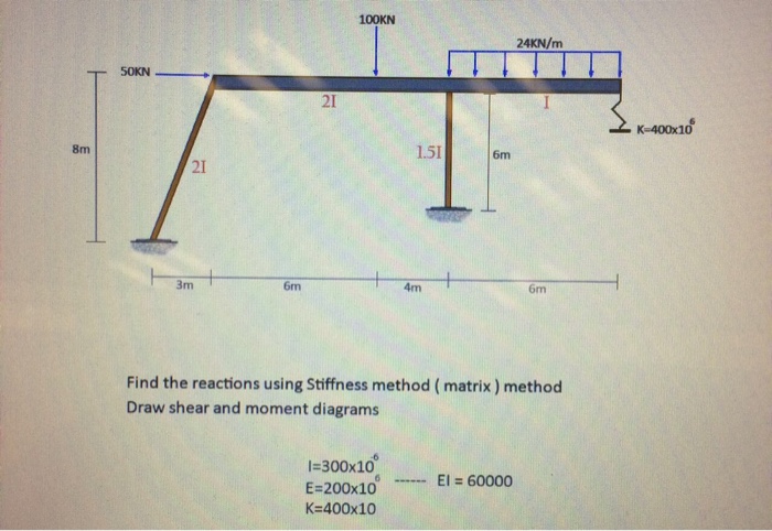 Find the reactions using Stiffness method (matrix) | Chegg.com