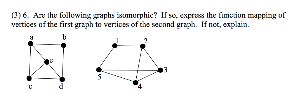 Solved Are the following graphs isomorphic? If so, express | Chegg.com