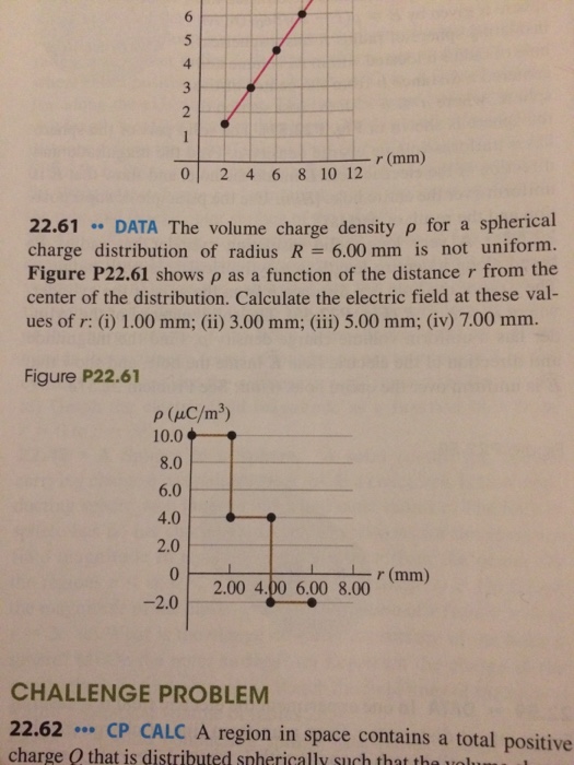 Solved The volume charge density p for a spherical charge | Chegg.com
