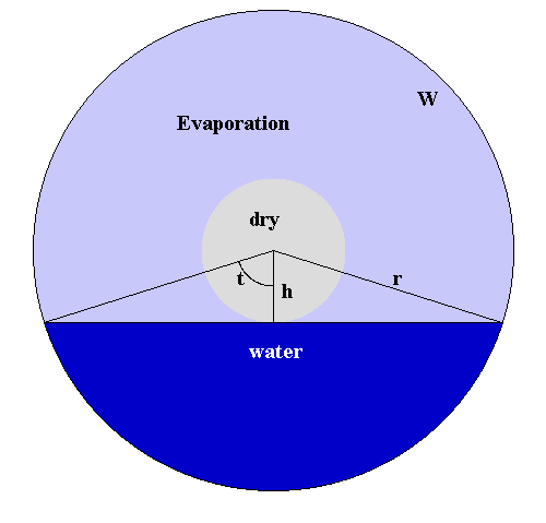 Solved Help.. A humidifier uses a vertical rotating disk of | Chegg.com