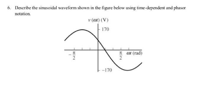 Solved Describe the sinusoidal waveform shown in the figure | Chegg.com