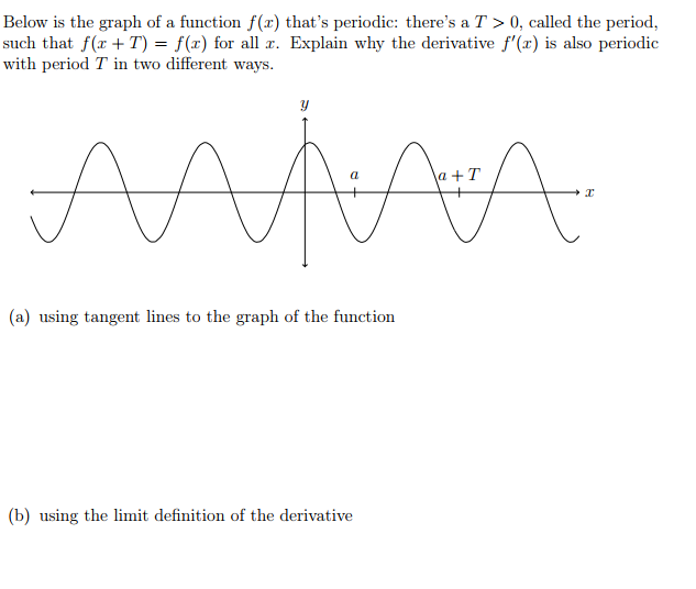 Solved Below is the graph of a function f(x) that's | Chegg.com