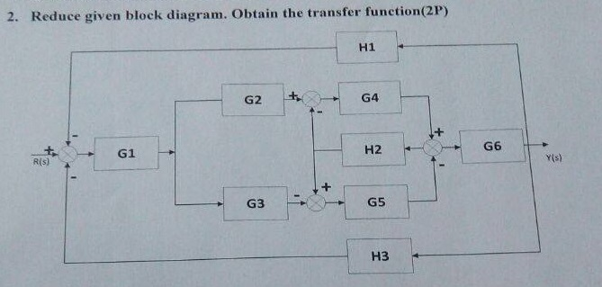 Solved 2. Reduce given block diagram. Obtain the transfer | Chegg.com