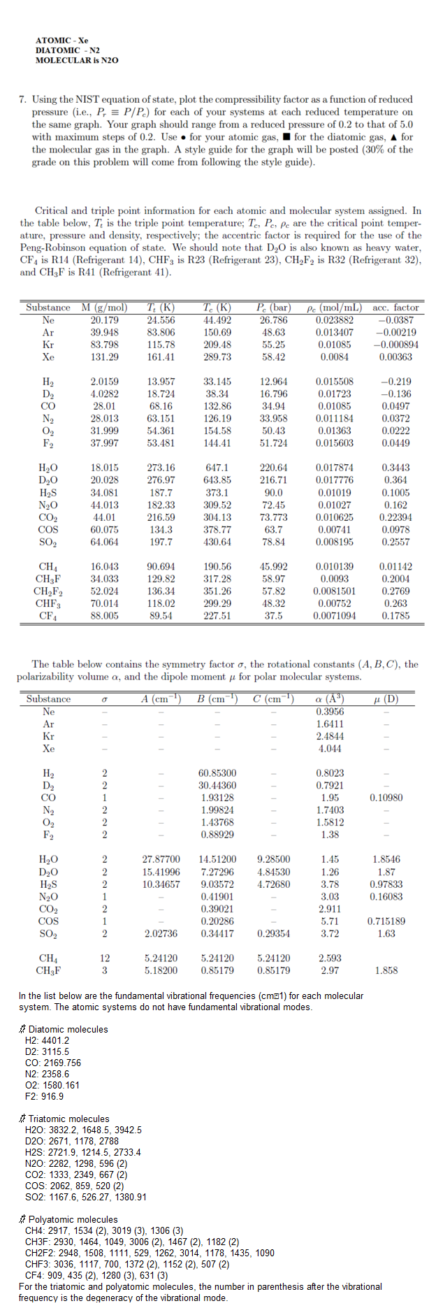 Using the NIST equation of state, plot the | Chegg.com