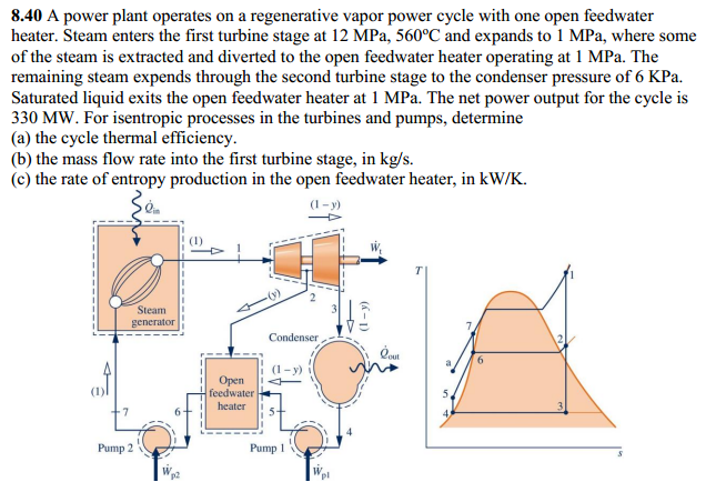 8.40 A power plant operates on a regenerative vapor | Chegg.com