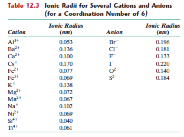 Solved (a) With consideration of ionic charge and ionic | Chegg.com