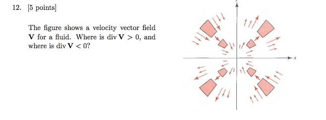Solved The figure shows a velocity vector field V for a | Chegg.com