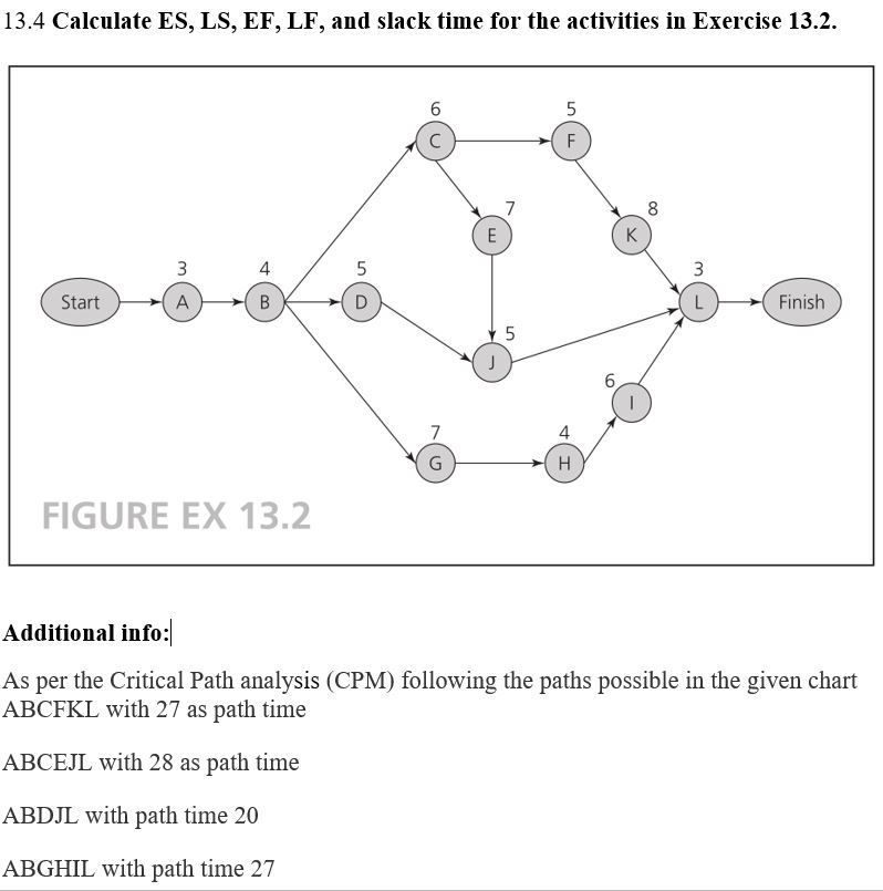 Solved Calculate ES, LS, EF, LF, and slack time for the | Chegg.com
