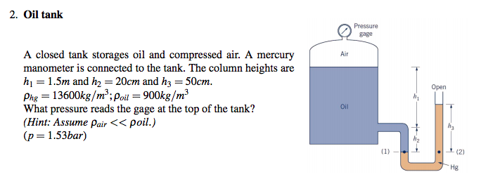 Solved 2. Oil tank Pressure gage Air A closed tank storages | Chegg.com