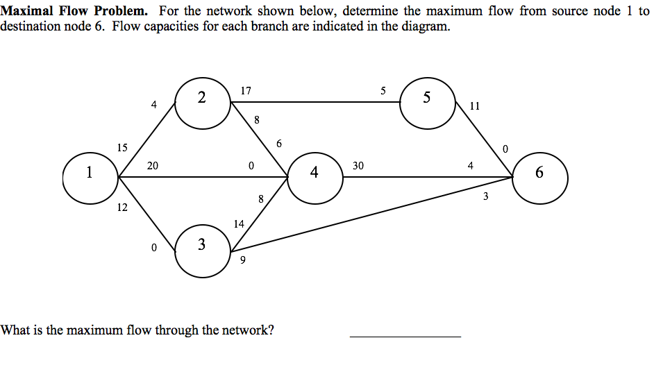 Solved 1 From The Original Network The Maximum Flow From 6282