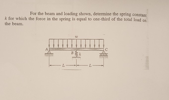 Solved For the beam and loading shown, determine the spring | Chegg.com