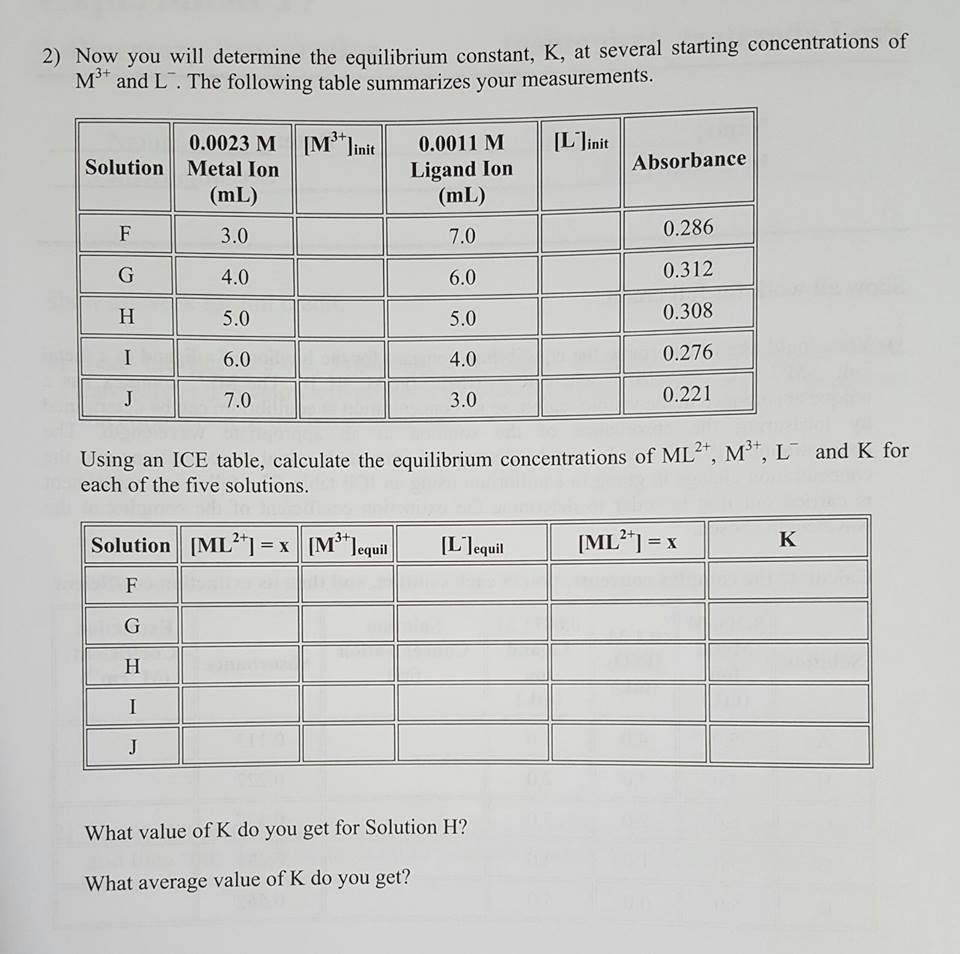 Solved Now you will determine the equilibrium constant, K, | Chegg.com