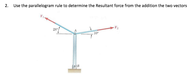 Solved Use the parallelogram rule to determine the Resultant | Chegg.com
