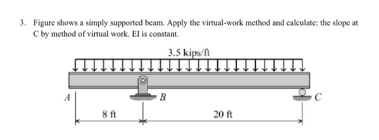Solved Figure shows a simply supported beam. Apply the | Chegg.com