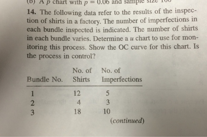 Solved A p chart with p = 0.06 and sample size The | Chegg.com
