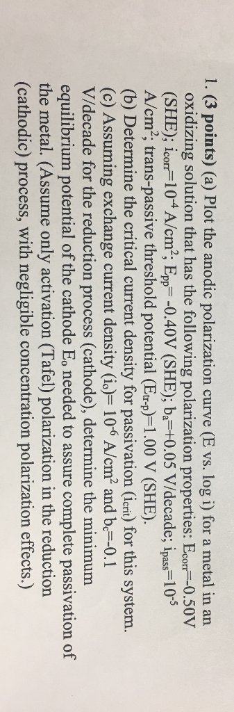 Plot the anodic polarization curve (E vs. log i) for | Chegg.com
