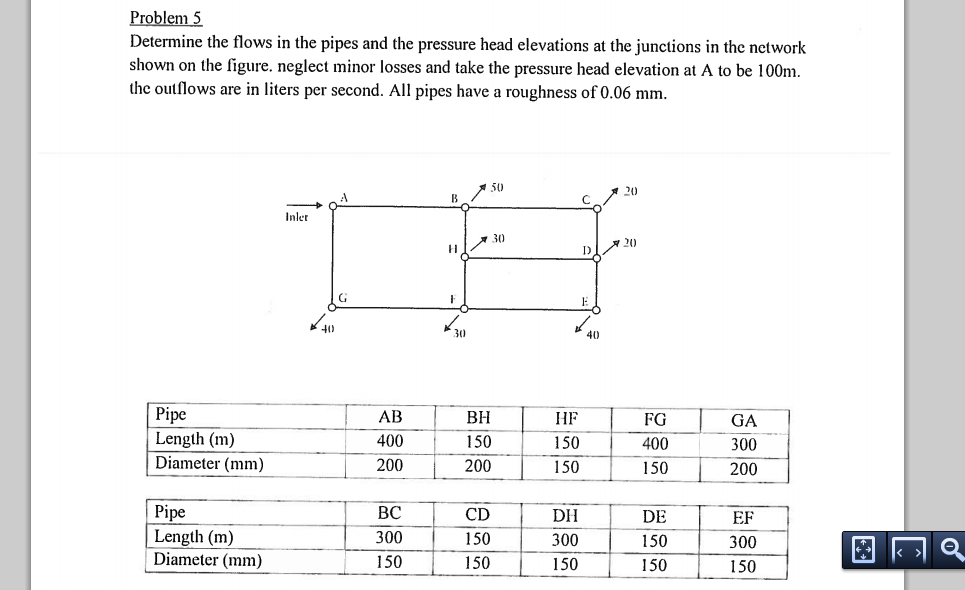 Solved Determine the flows in the pipes and the pressure | Chegg.com