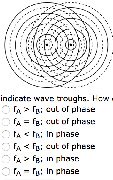 Solved Consider the two-source interference pattern shown. | Chegg.com