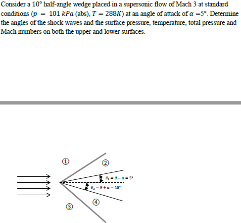 Solved Consider a 10° half-angle wedge placed in a | Chegg.com
