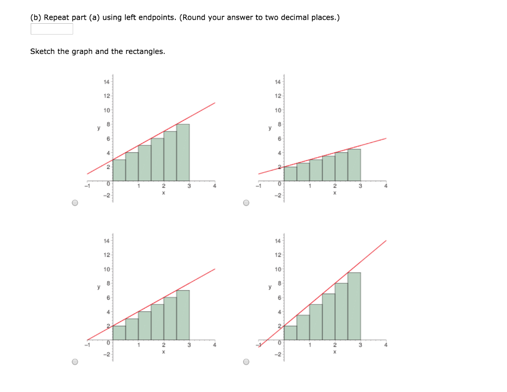 Solved (a) Estimate the area between the graph of f and the | Chegg.com