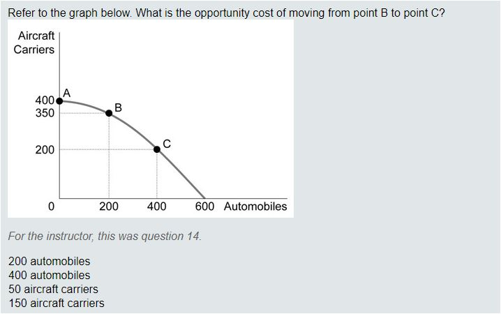 Solved Refer to the graph below. What is the opportunity | Chegg.com