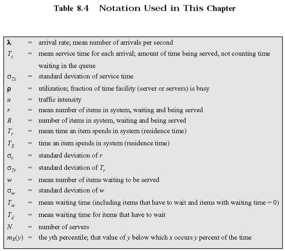 Solved Consider the queuing system shown below. Assume that | Chegg.com