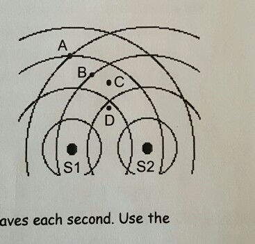 Solved In the diagram of the two black dots represent Point | Chegg.com