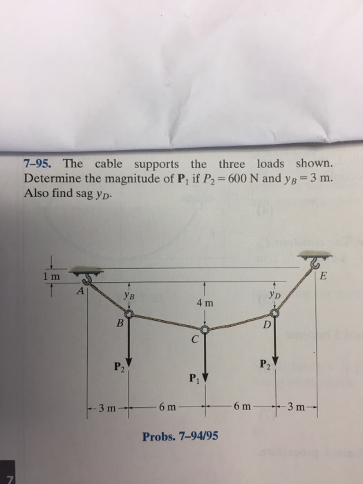 Solved The cable supports the three loads shown. Determine | Chegg.com