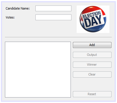 Solved Write a JAVA GUI based election program that allows | Chegg.com