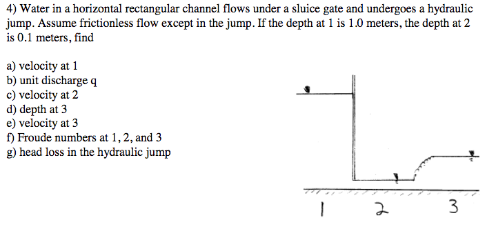 Solved Water in a horizontal rectangular channel flows under | Chegg.com