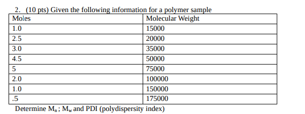 Solved Given the following information for a polymer sample | Chegg.com