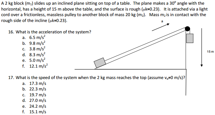 Solved A 2 kg block (m_1) slides up an inclined plane | Chegg.com