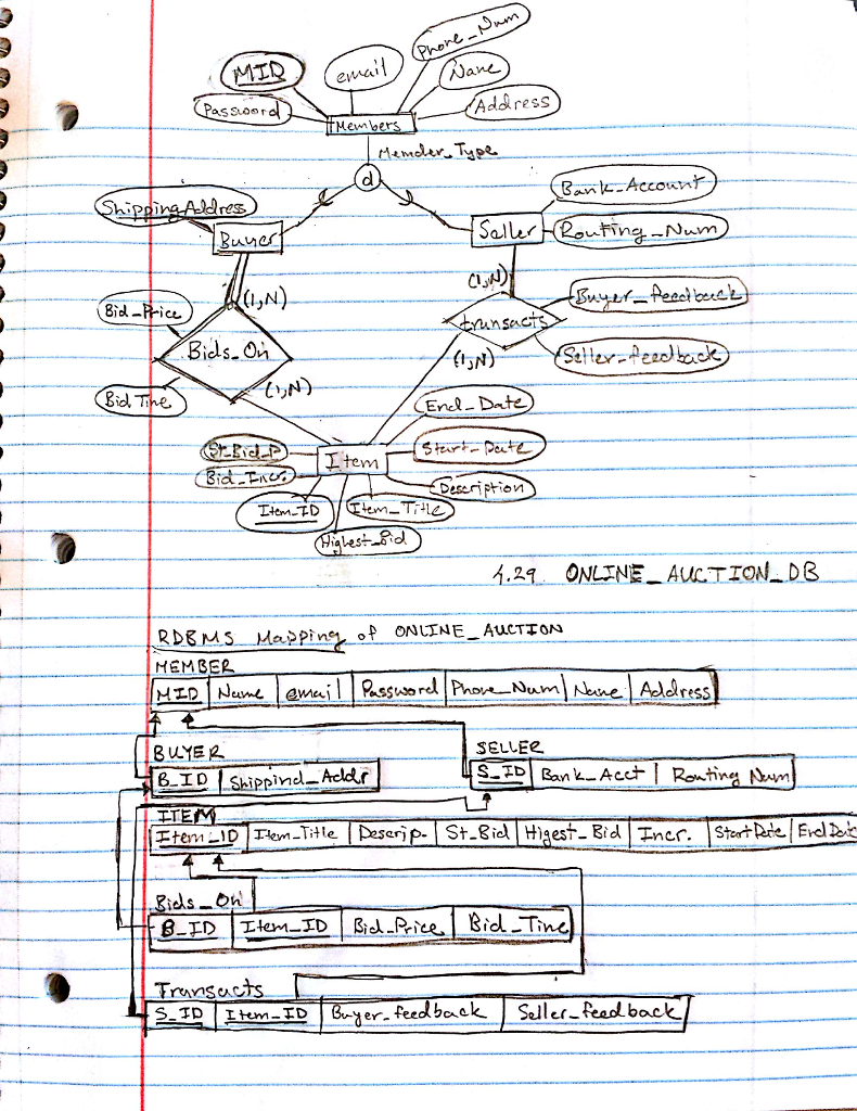 Solved Consider an ONLINE AUCTION database system in which | Chegg.com