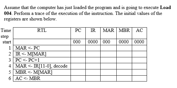 Solved Assume that the computer has just loaded the program | Chegg.com