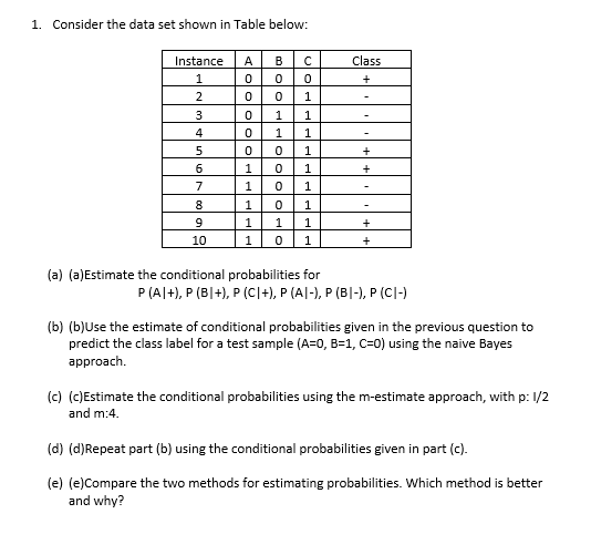Solved 1. Consider the data set shown in Table below: | Chegg.com