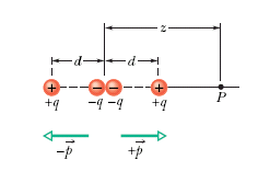 Electric quadrupole. The figure shows an | Chegg.com