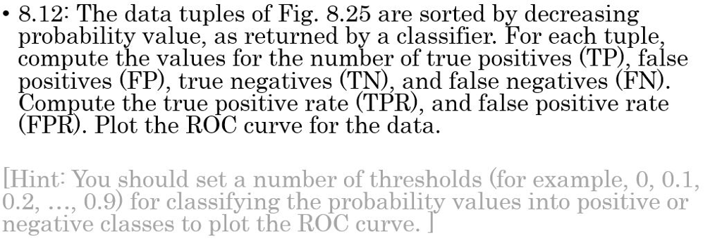 Solved The data tuples of Fig. 8.25 are sorted by decreasing | Chegg.com