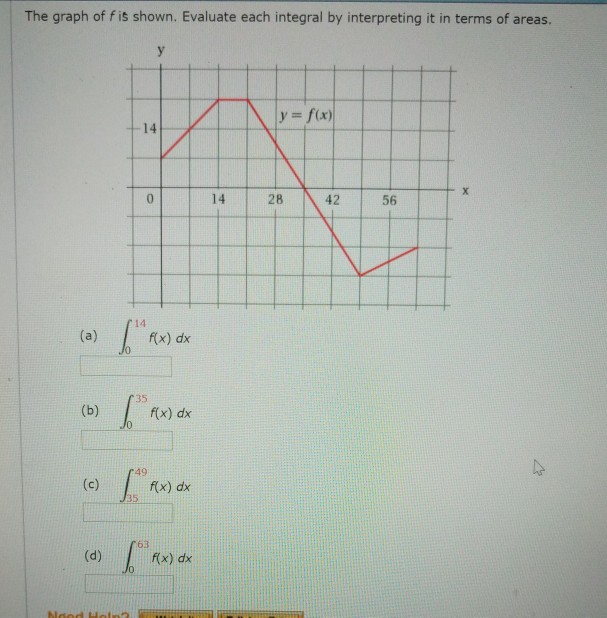 Solved The graph of f is shown. Evaluate each integral by | Chegg.com