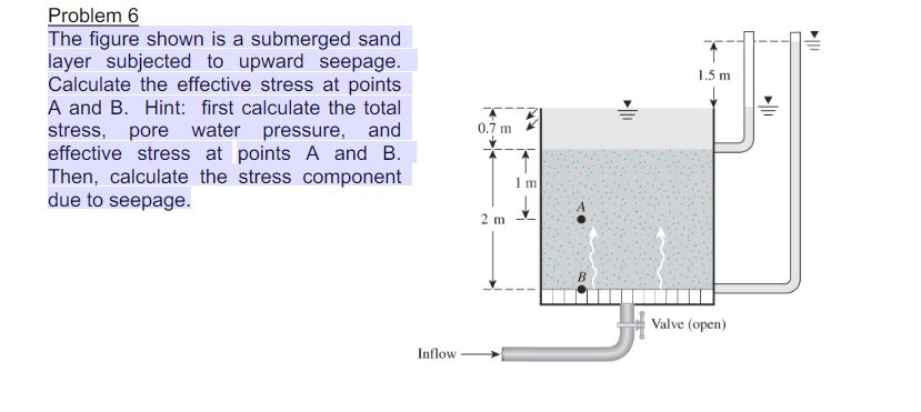Solved The figure shown is a submerged sand layer subjected | Chegg.com
