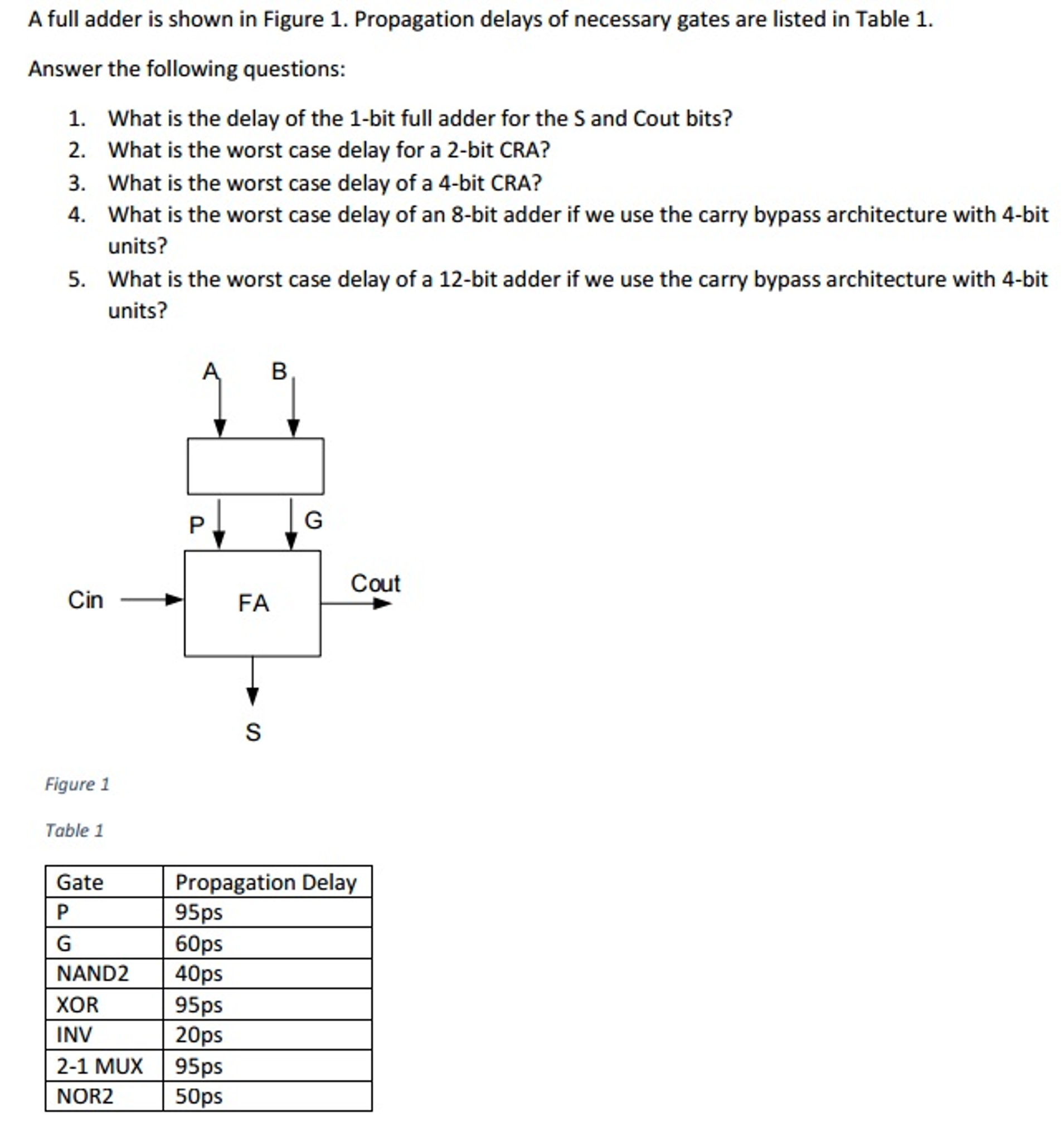 A full adder is shown in Figure 1. Propagation delays | Chegg.com