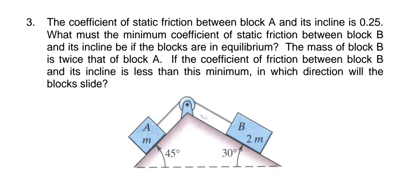 Solved The coefficient of static friction between block A | Chegg.com