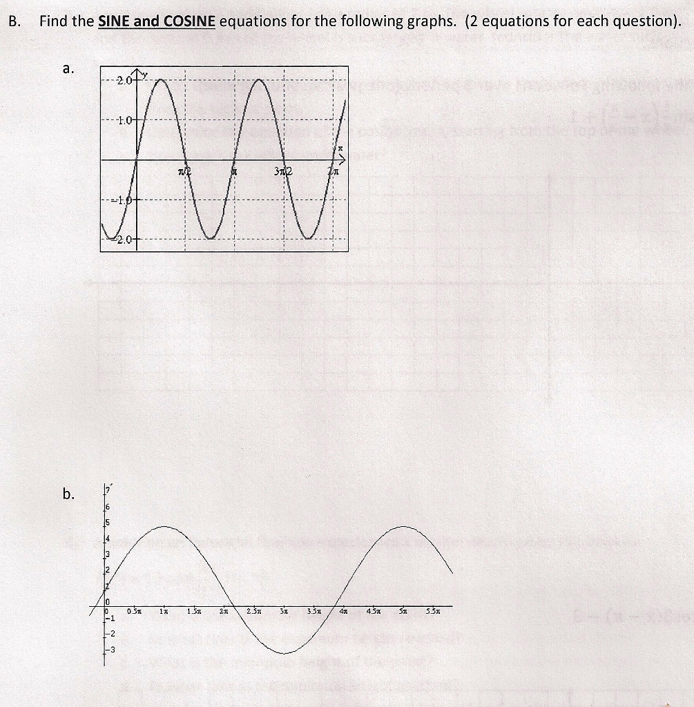 Solved Find the SINE and COSINE equations for the following | Chegg.com
