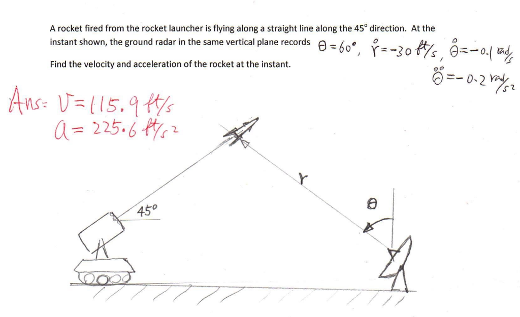 Solved A rocket fired from the rocket launcher is flying | Chegg.com