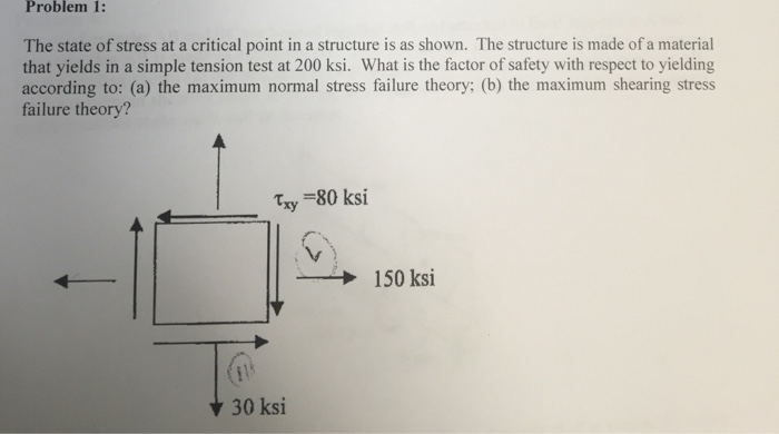 Solved The state of stress at a critical point in a | Chegg.com