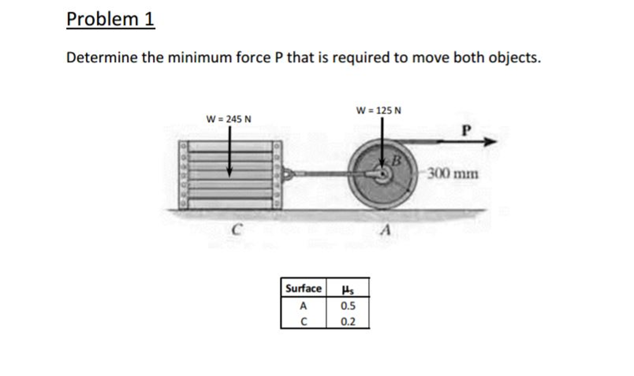 Solved Determine The Minimum Force P That Is Required To