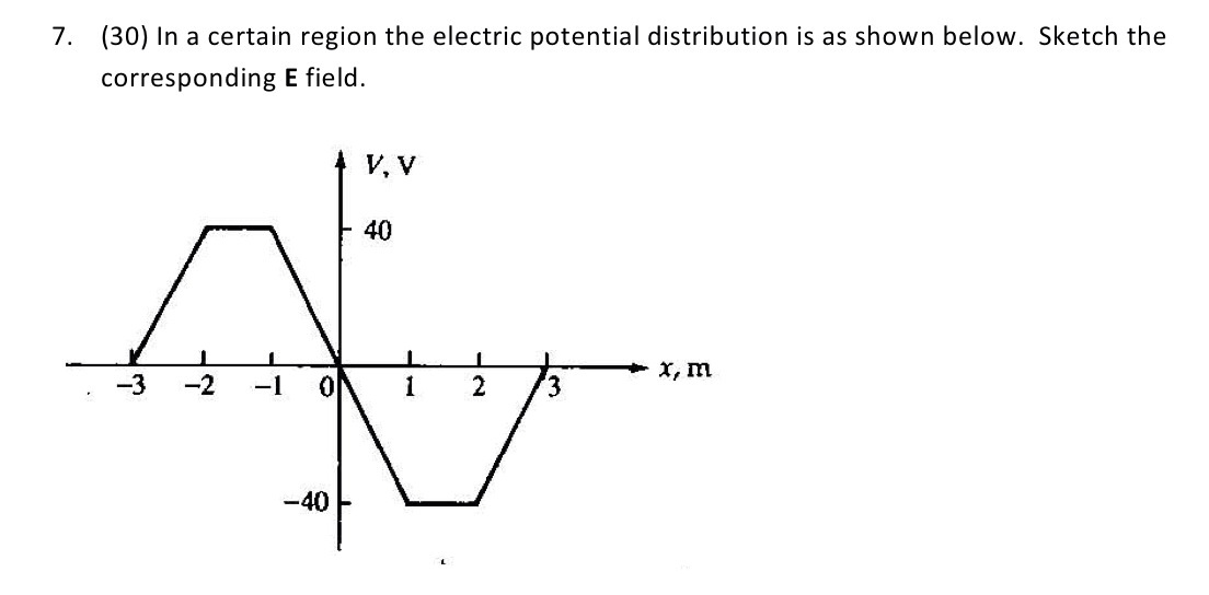 Solved 7. In a certain region the electric potential | Chegg.com