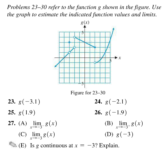 Solved Problems 23-30 refer to the function g shown in the | Chegg.com