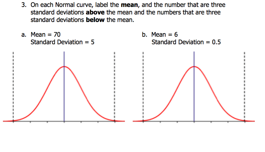 Solved On each Normal curve, label the mean, and the number | Chegg.com